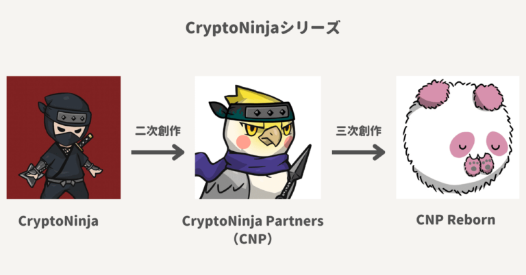 【成長するNFT】CNP Rebornとは？買い方・特徴を解説